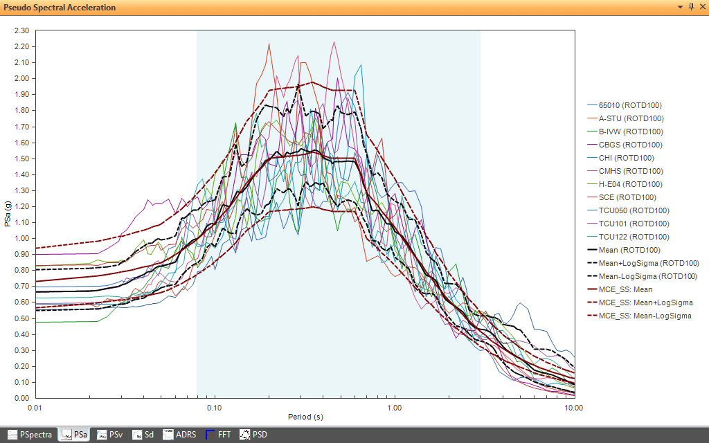 QuakeManager - Software for Ground Motion Selection, Spectral Matching, Management and ...